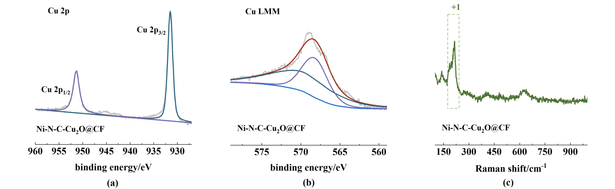Ni-N-C串联Cu 2 O纳米阵列用于CO 2 电还原制乙烯/乙醇