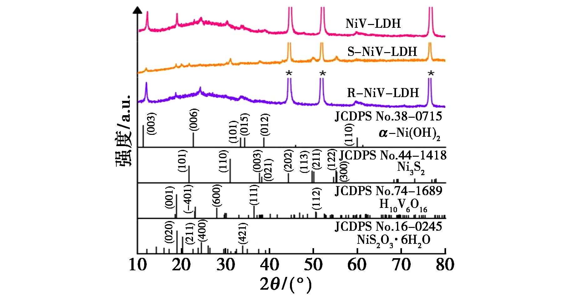 电化学和新能源