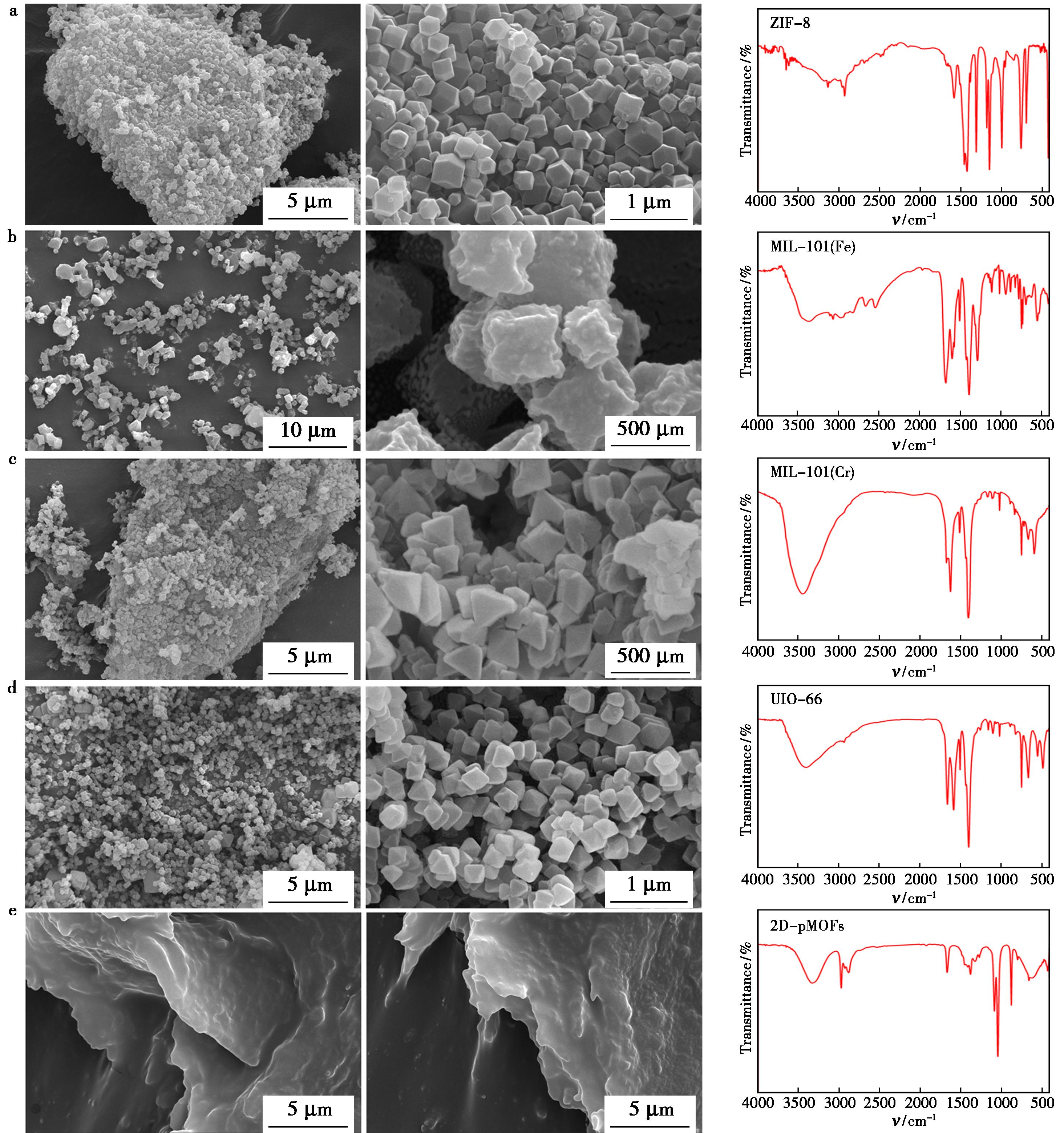 多种金属有机框架材料的荧光淬灭-恢复性能研究