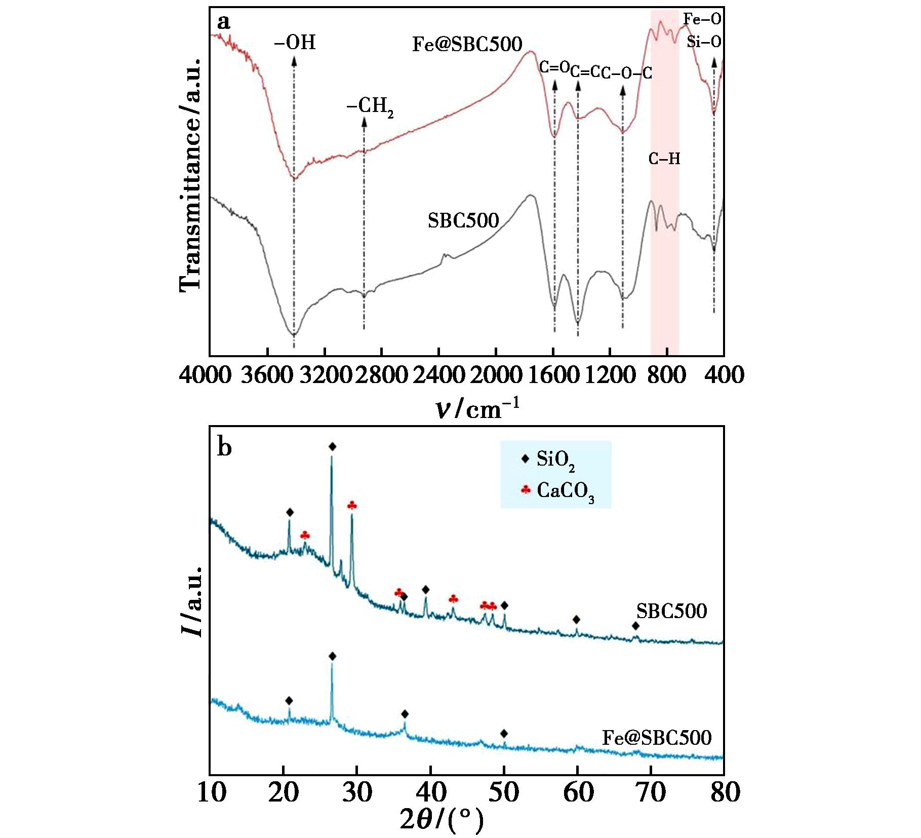 青稞秸秆基生物炭对水中氟离子的吸附研究
