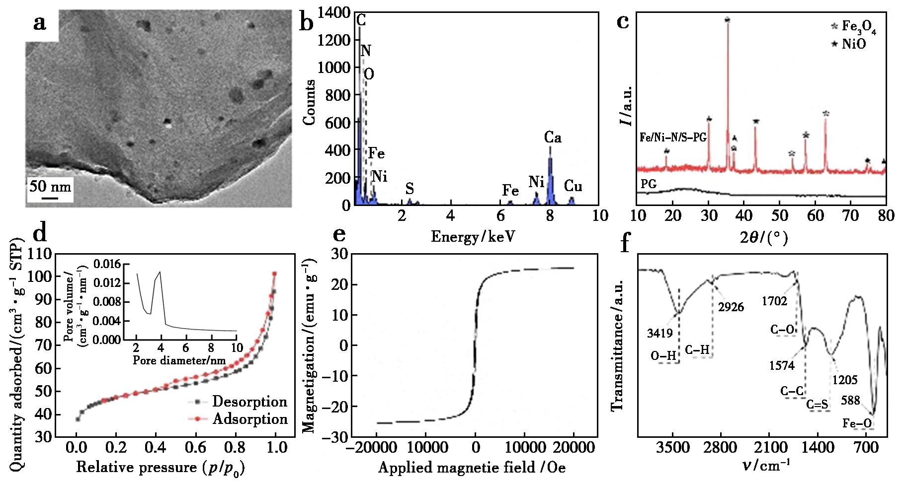 双金属多孔石墨烯复合材料用于环丙沙星的吸附